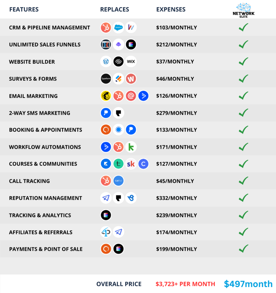 The Network Elite CRM and Ai Solution